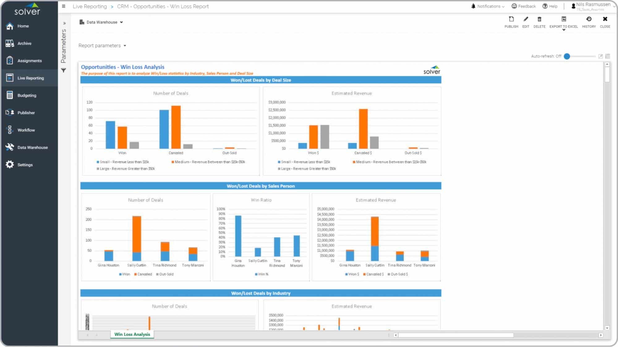 10 Sales Dashboard Examples That ll Help You Set Up Your Own